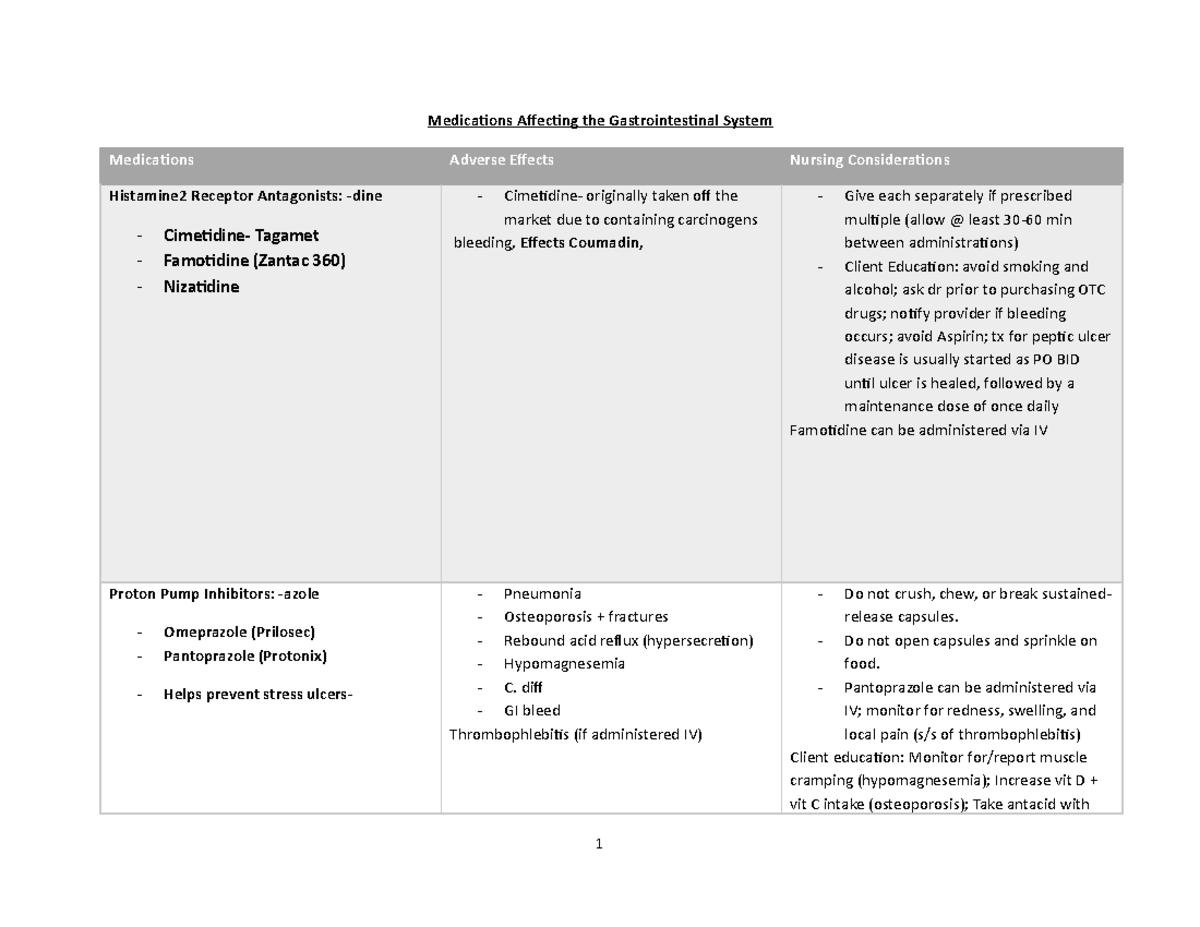 GI Table - Lecture notes on GI drug categories for exam 2 ...