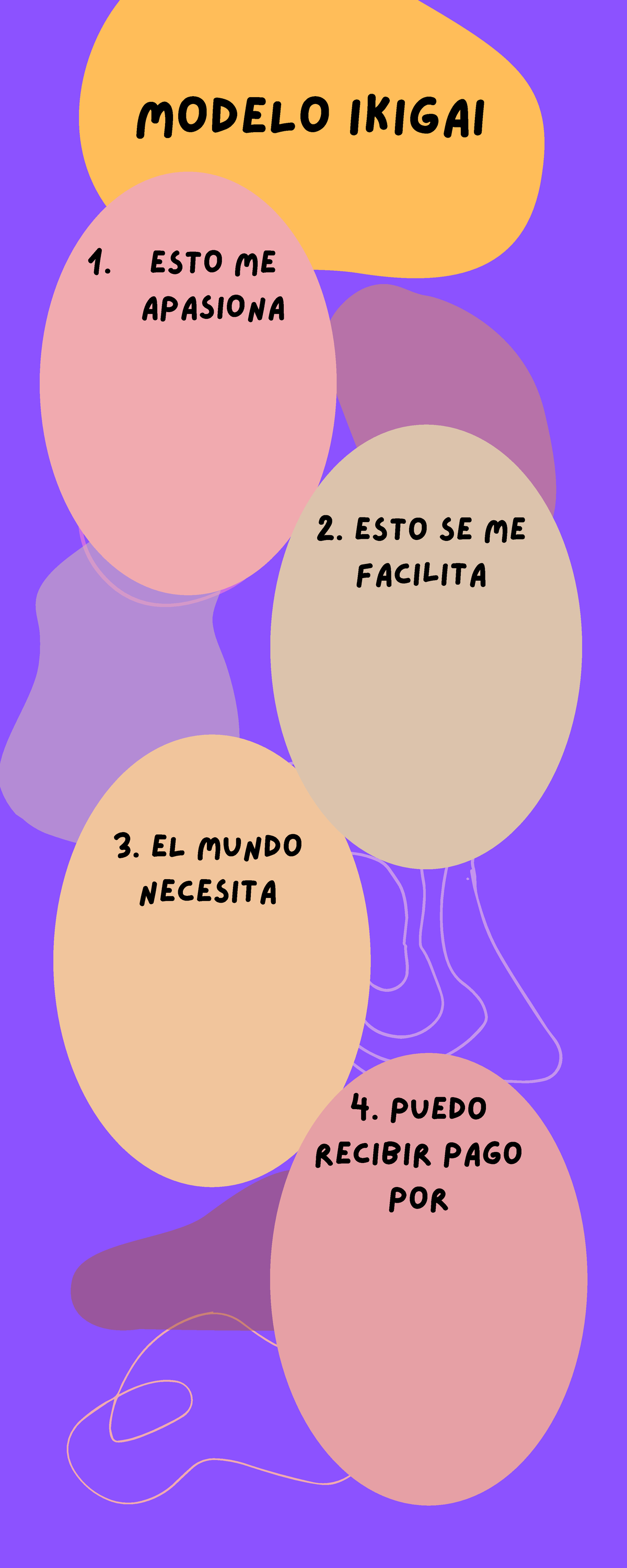Infografia Modelo Ikigai Mapa Mental Morado - Psicología Social I ...