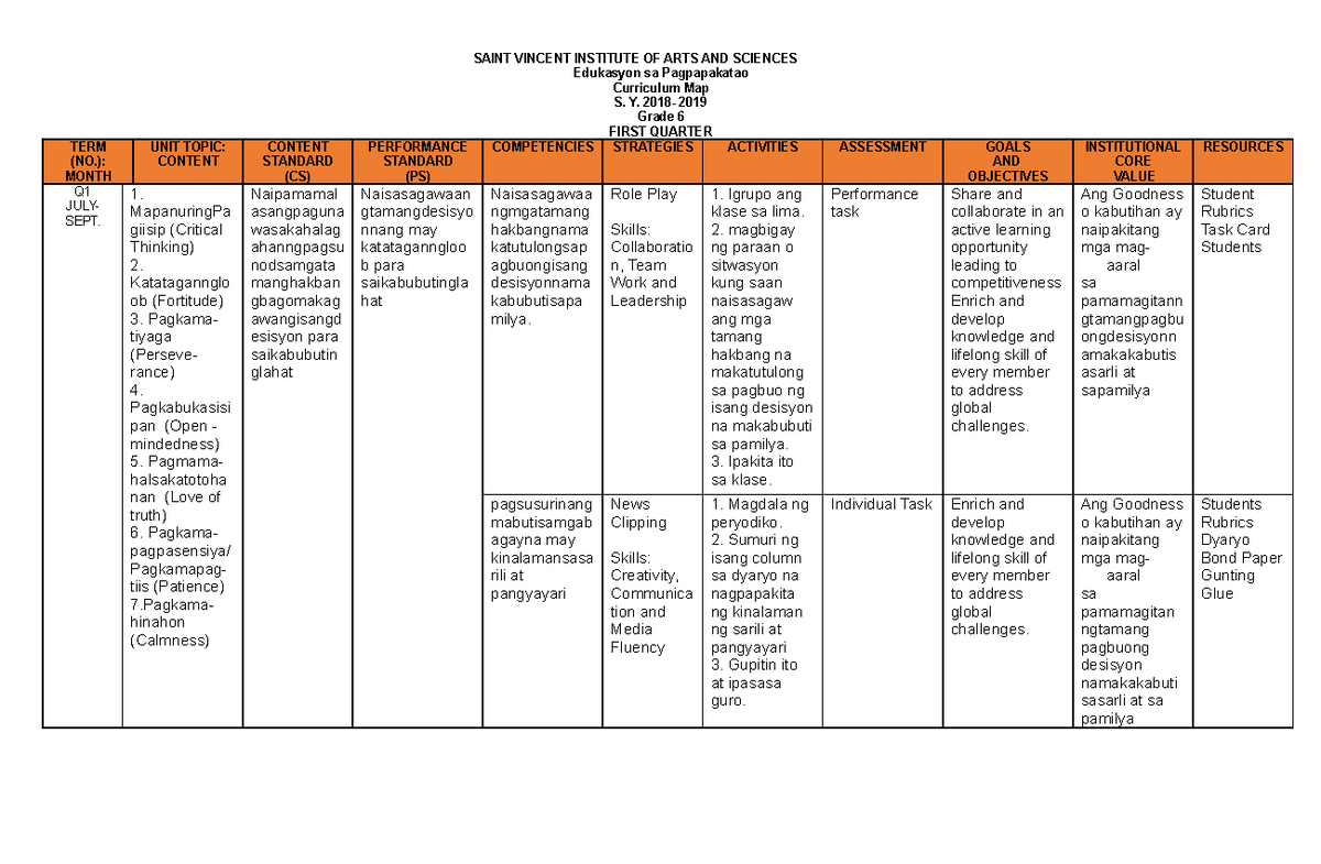 Curriculum MAP 1ST Grading - SAINT VINCENT INSTITUTE OF ARTS AND ...