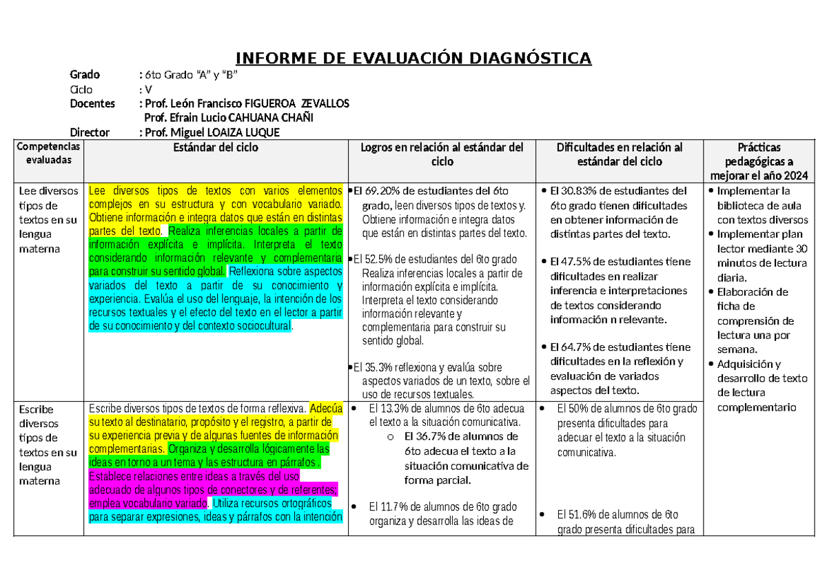 6to Grado -V- Informe Eval Diagnostico - INFORME DE EVALUACIÓN DIAGNÓSTICA Grado : 6to Grado “A ...