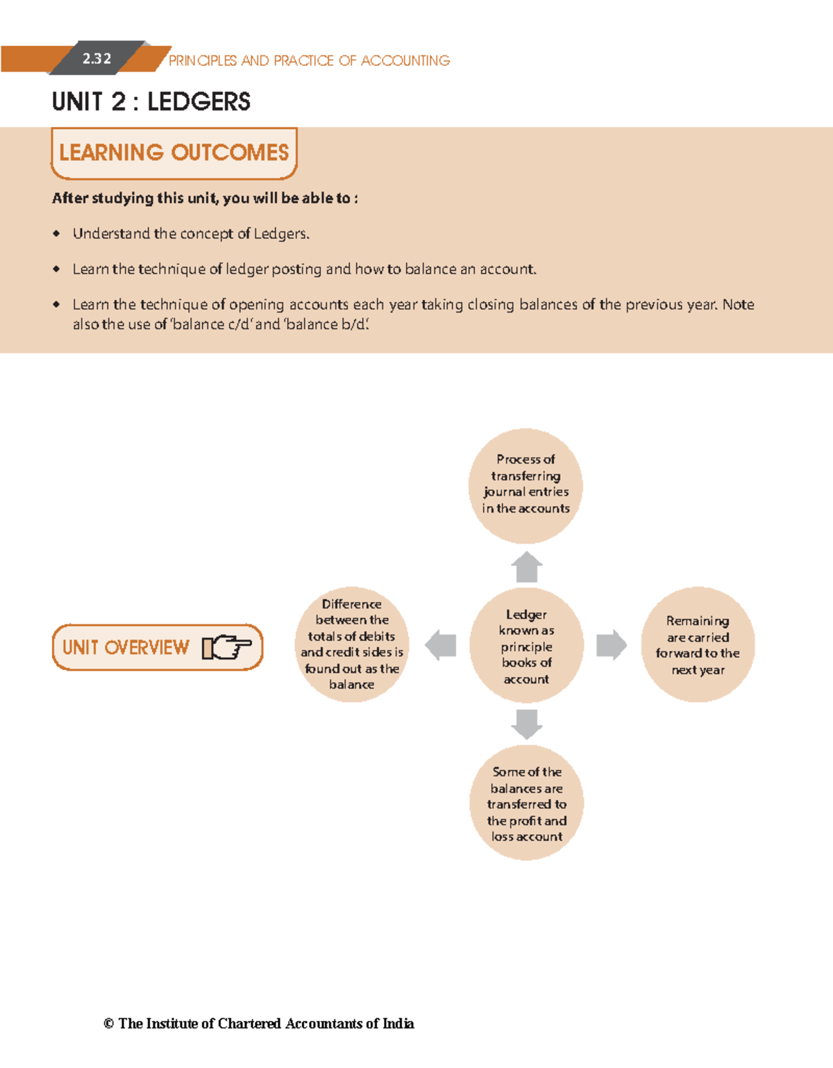 Ledger - w Learn the technique of ledger posting and how to balance an ...