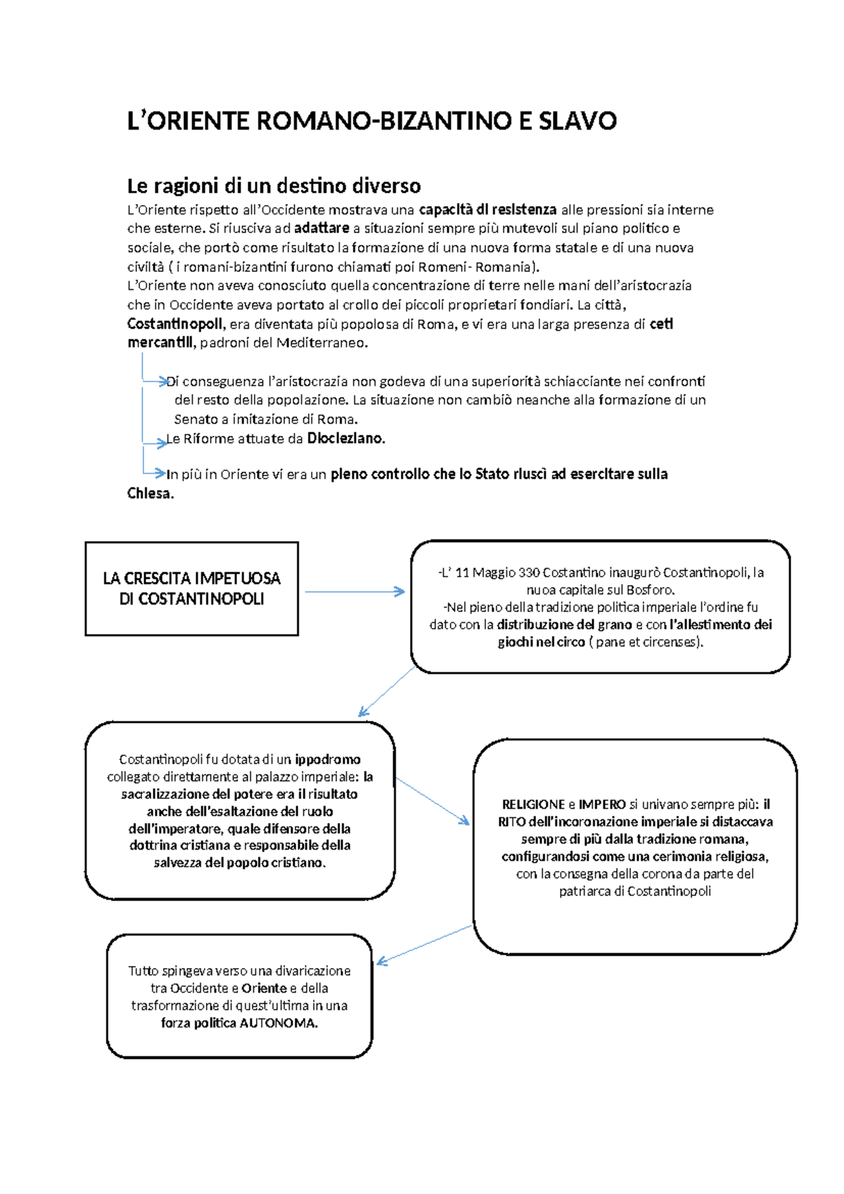 Schema Oriente ROM-BIZantino - L’ORIENTE ROMANO-BIZANTINO E SLAVO Le ...