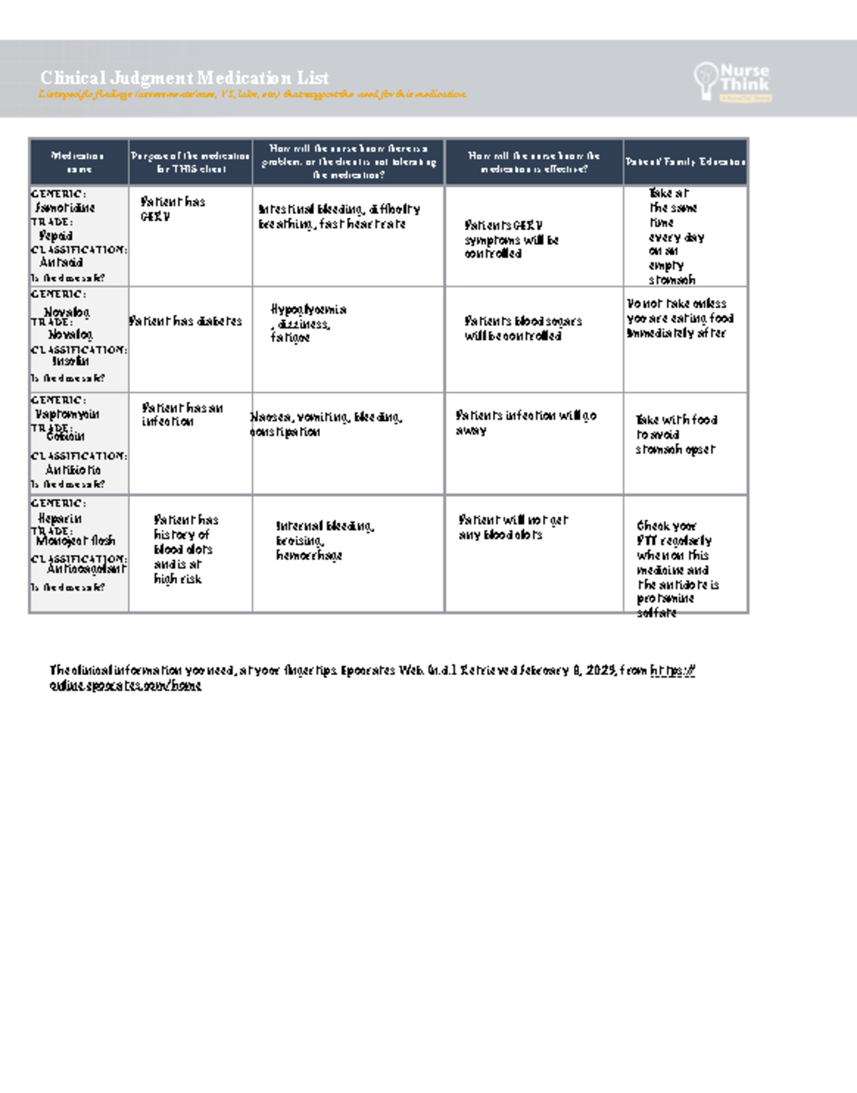 Drug Cards - Explains use, side effects, education,and expected effects ...