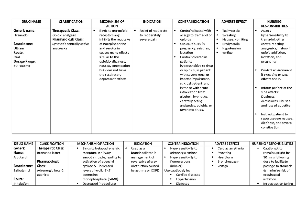 Drug study - DRUG NAME CLASSIFICATION MECHANISM OF ACTION INDICATION ...