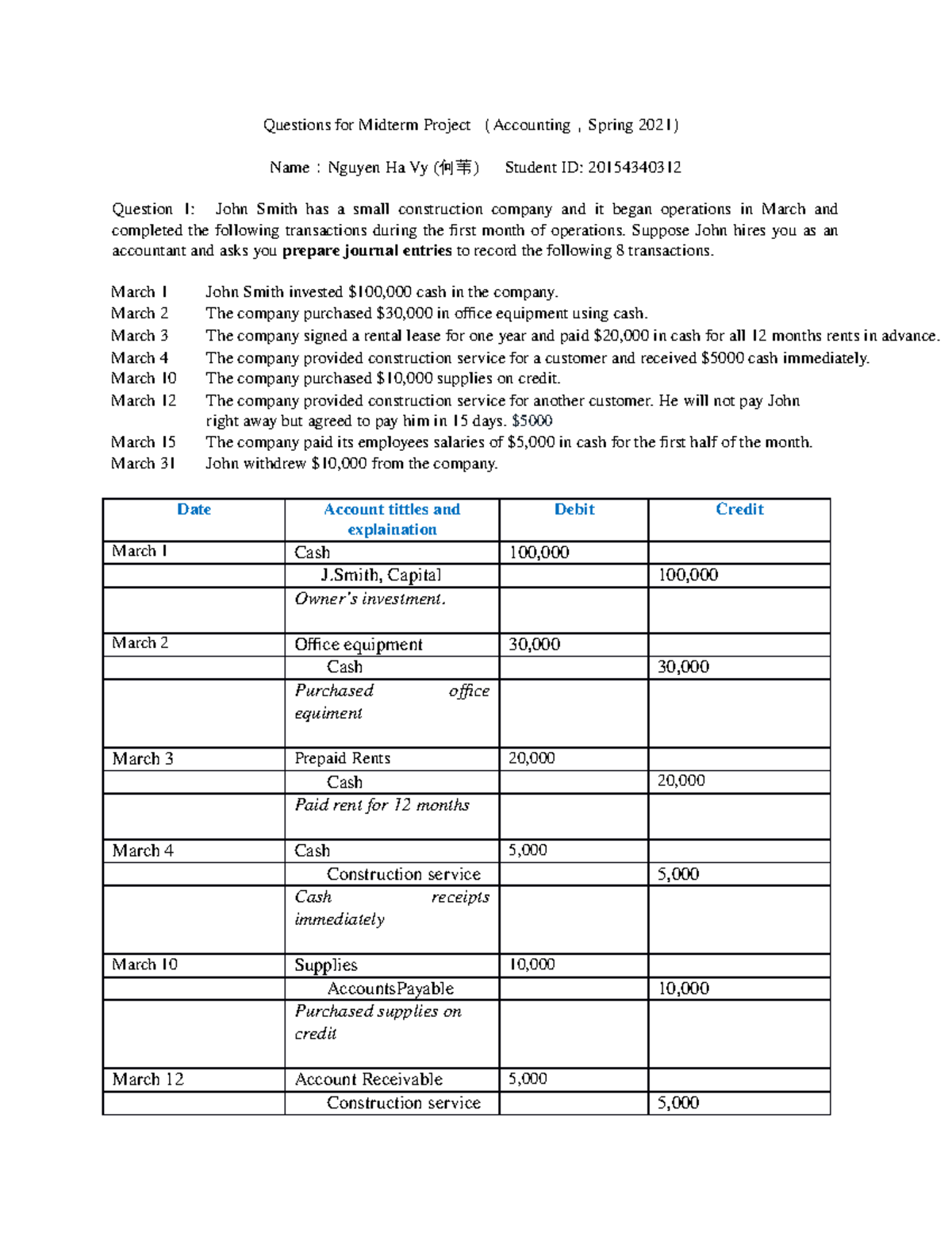 Nguyen HA VY. Midterm Project - Questions for Midterm Project ...