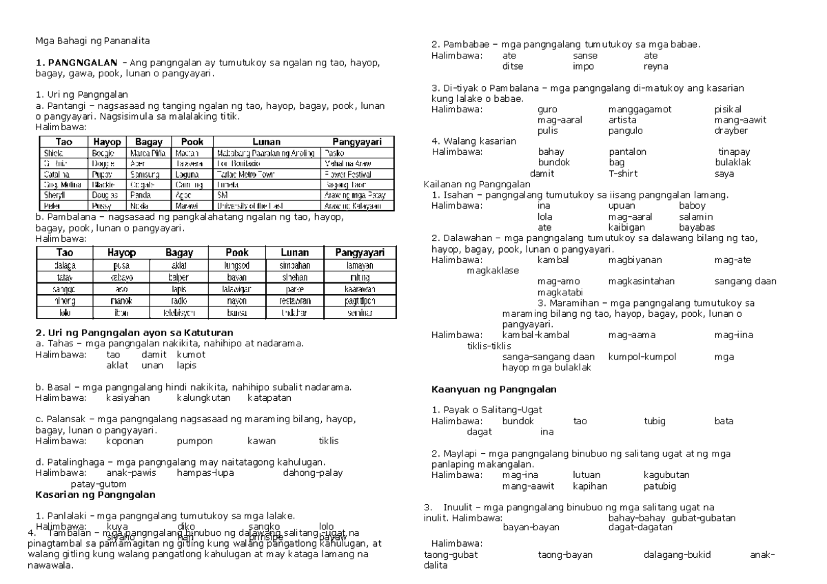 Mga bahagi ng pananalita - Mga Bahagi ng Pananalita PANGNGALAN - Ang ...