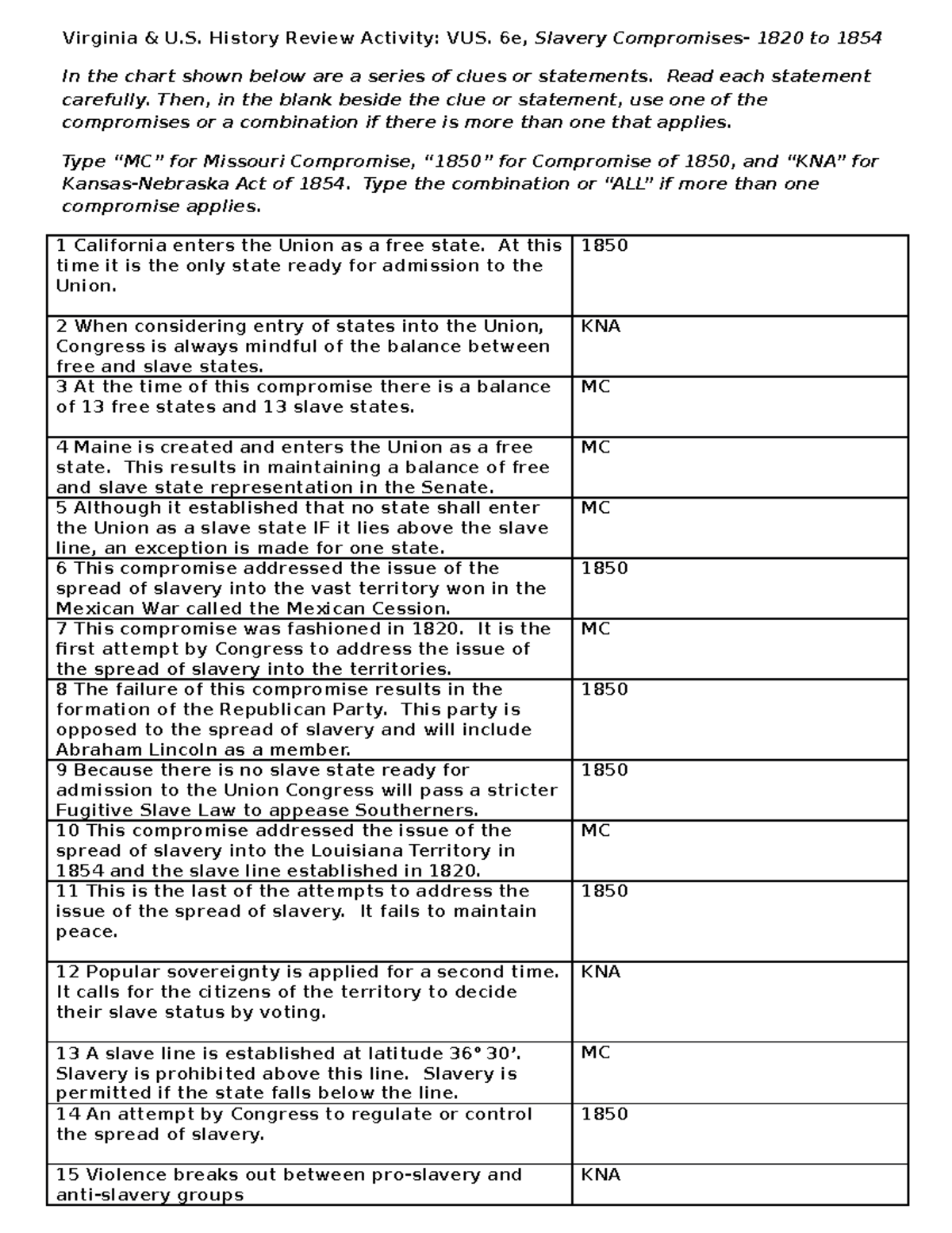 VUS 6e Slavery Compromises Guided Practice - 2959718 - Virginia & U ...