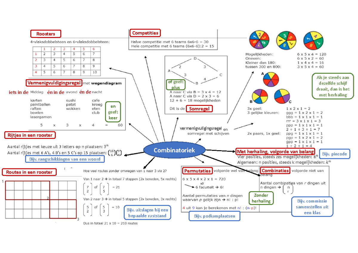 Hysterische ppt met overzicht SE-stof - Roosters Competities ...