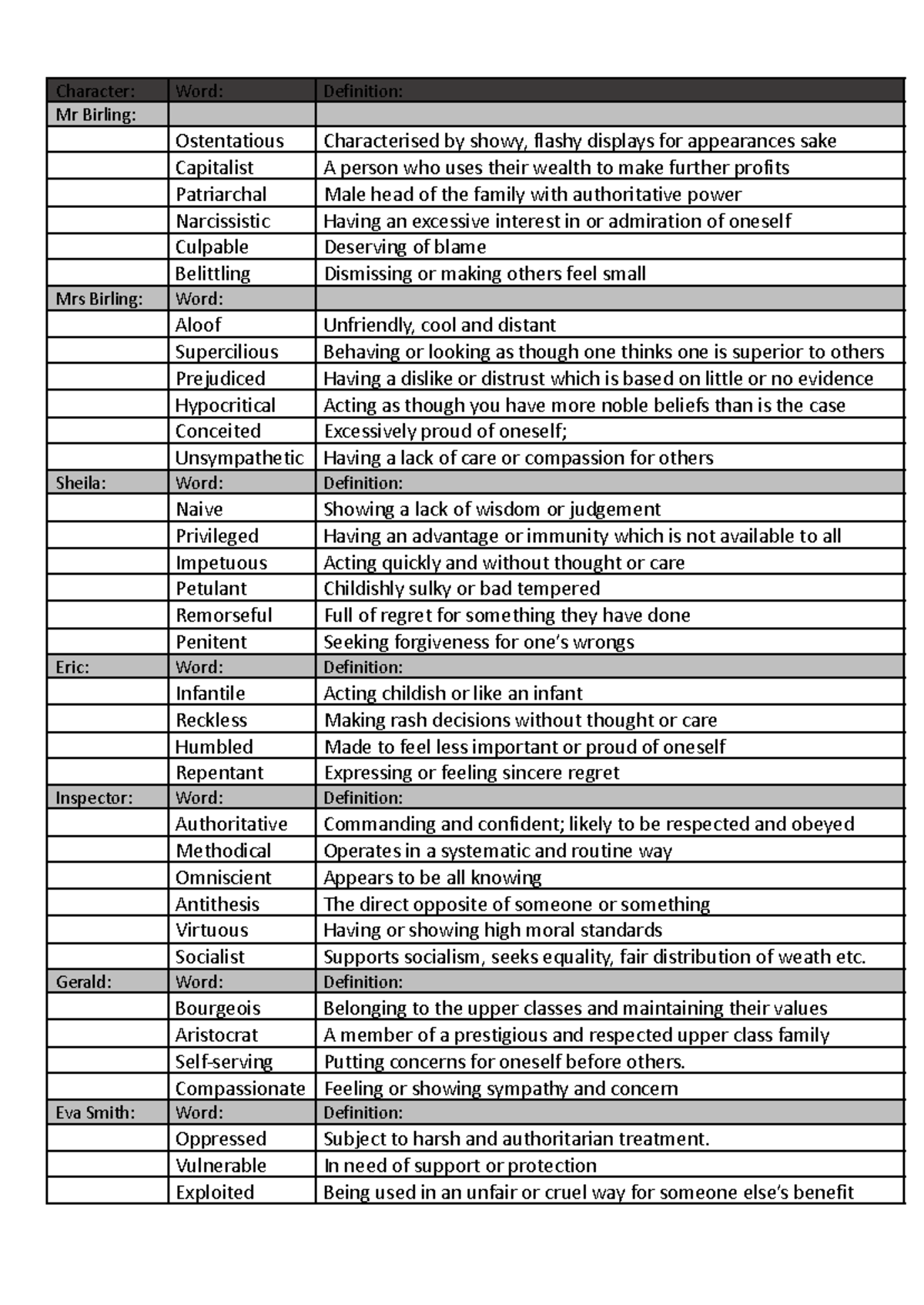 AIC Glossary Complete.docx - Character: Word: Definition: Mr Birling ...