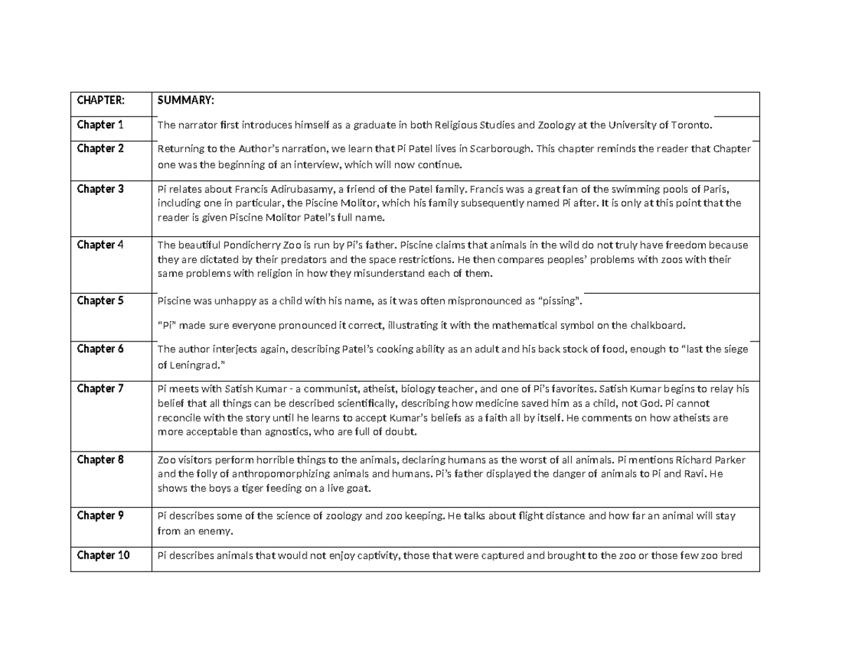 Life of pi summary - Summaries per chapter of the novel- Life of Pi ...