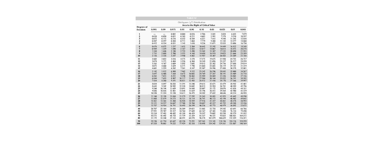 Chi-square-table - handout - Chi-Square ( X 2 ) Distribution Area to ...