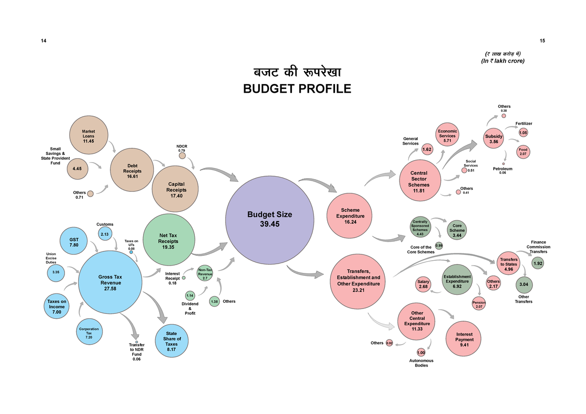 Bag4 - good - ( ` ãÉÉJÉ BÉE®Éä½ àÉå) (In ` lakh crore) 14 15 ¤ÉVÉ ...