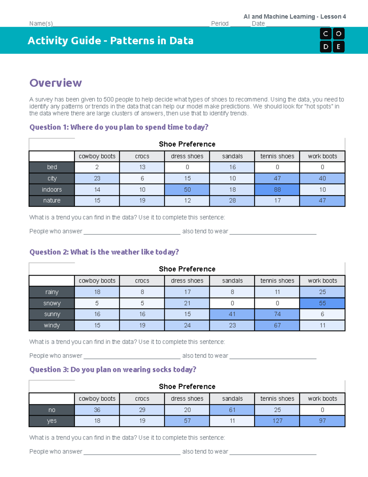 U7L04 - Activity Guide - Patterns in Data - Name(s