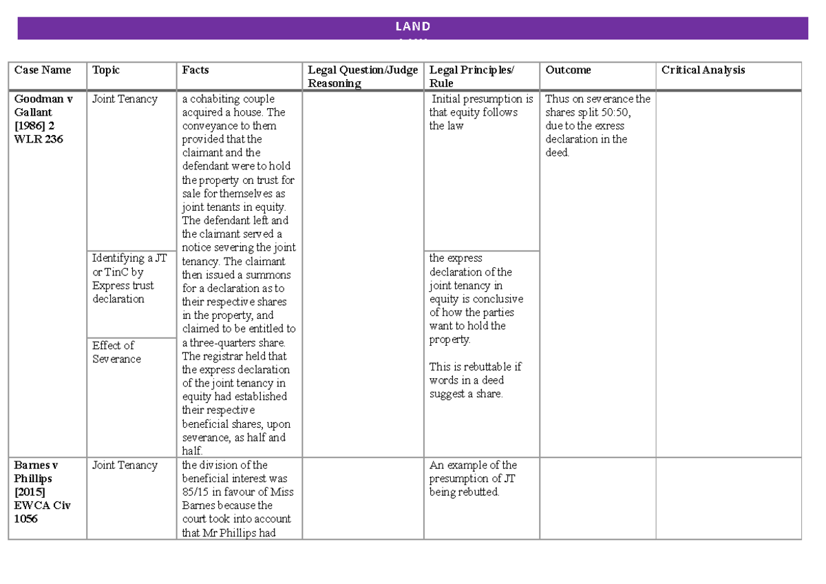 Topic 4 Case Table - Case Name Topic Facts Legal Question/Judge ...