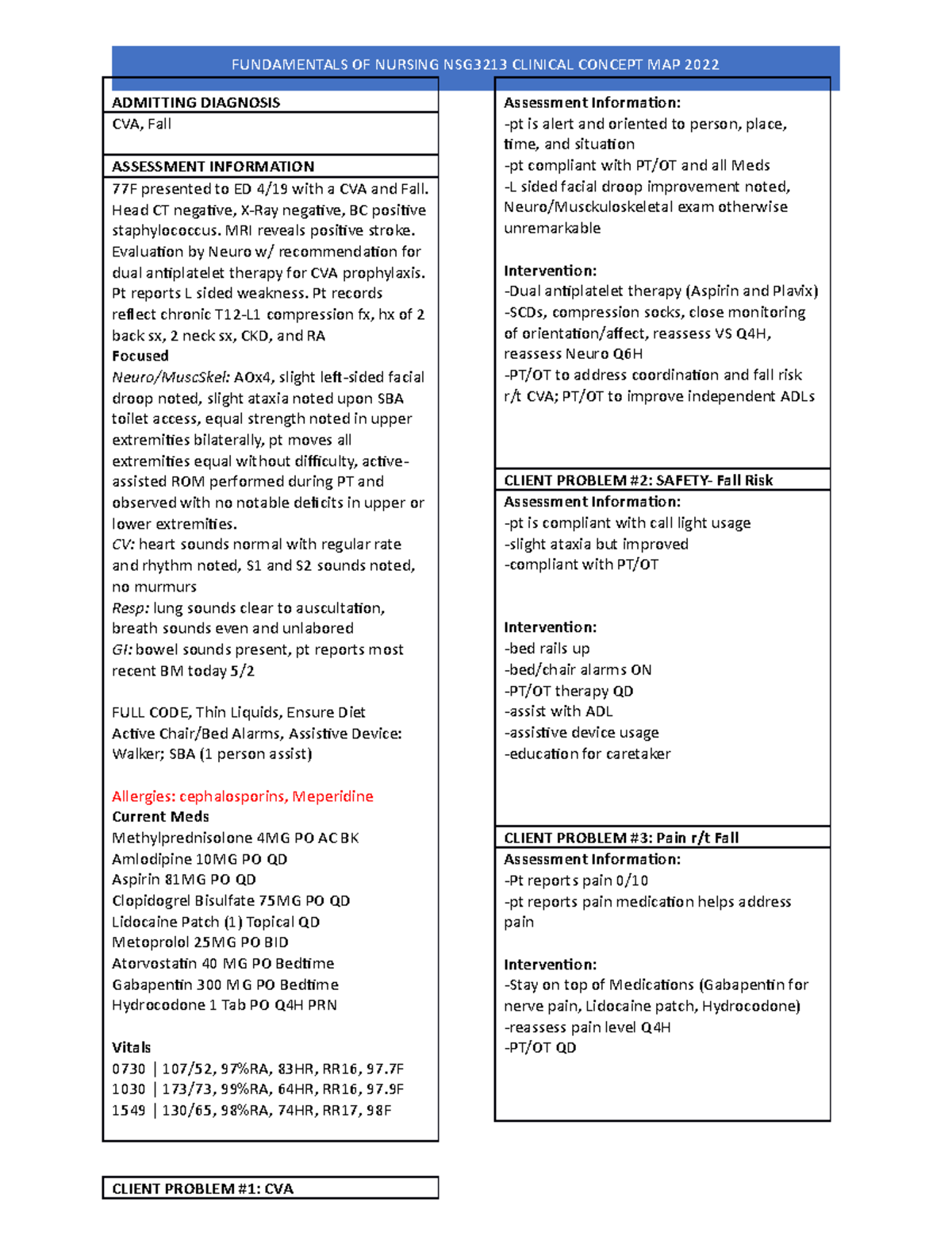 Funamentals Care Plan 2 - ADMITTING DIAGNOSIS CVA, Fall ASSESSMENT INFORMATION 77F presented to ...