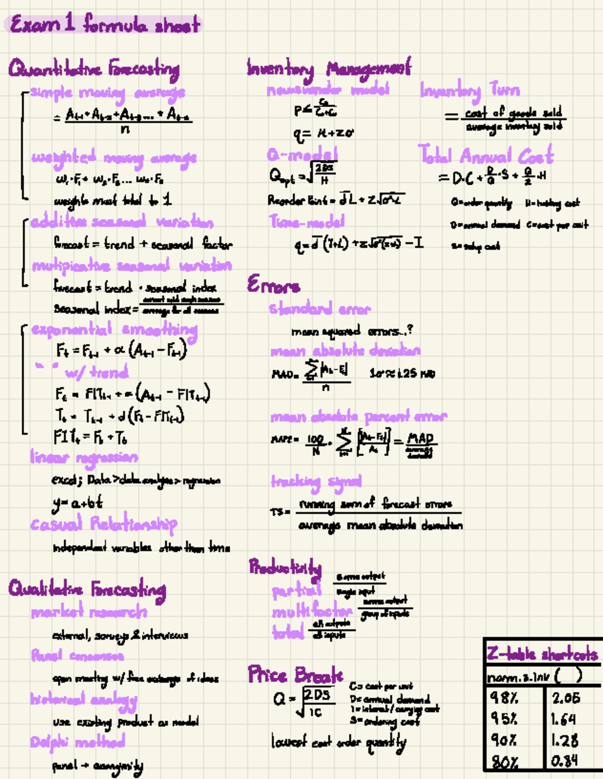 Exam 1 Formulas - Exam1- formulasheet Quantitative Forecasting ...