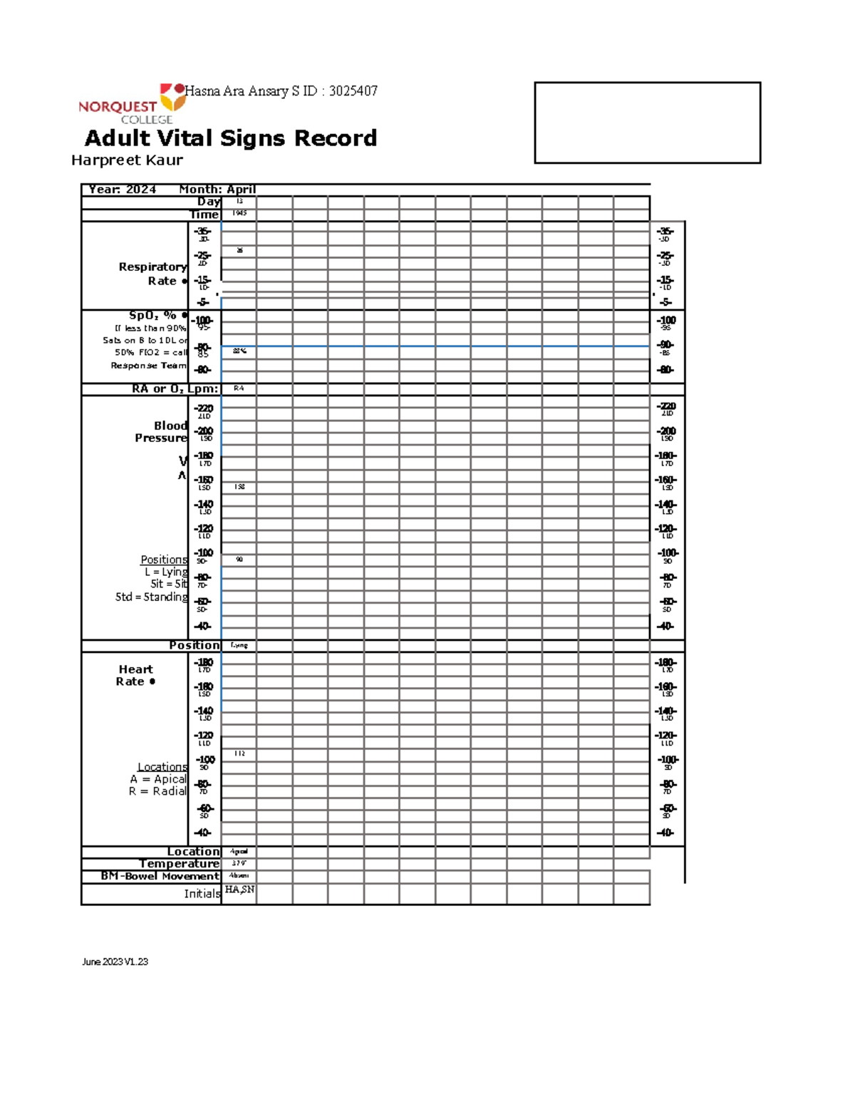 Vital Signs Flow Sheet Apri 13, 2024 - Hasna Ara Ansary S ID : 3025407 ...