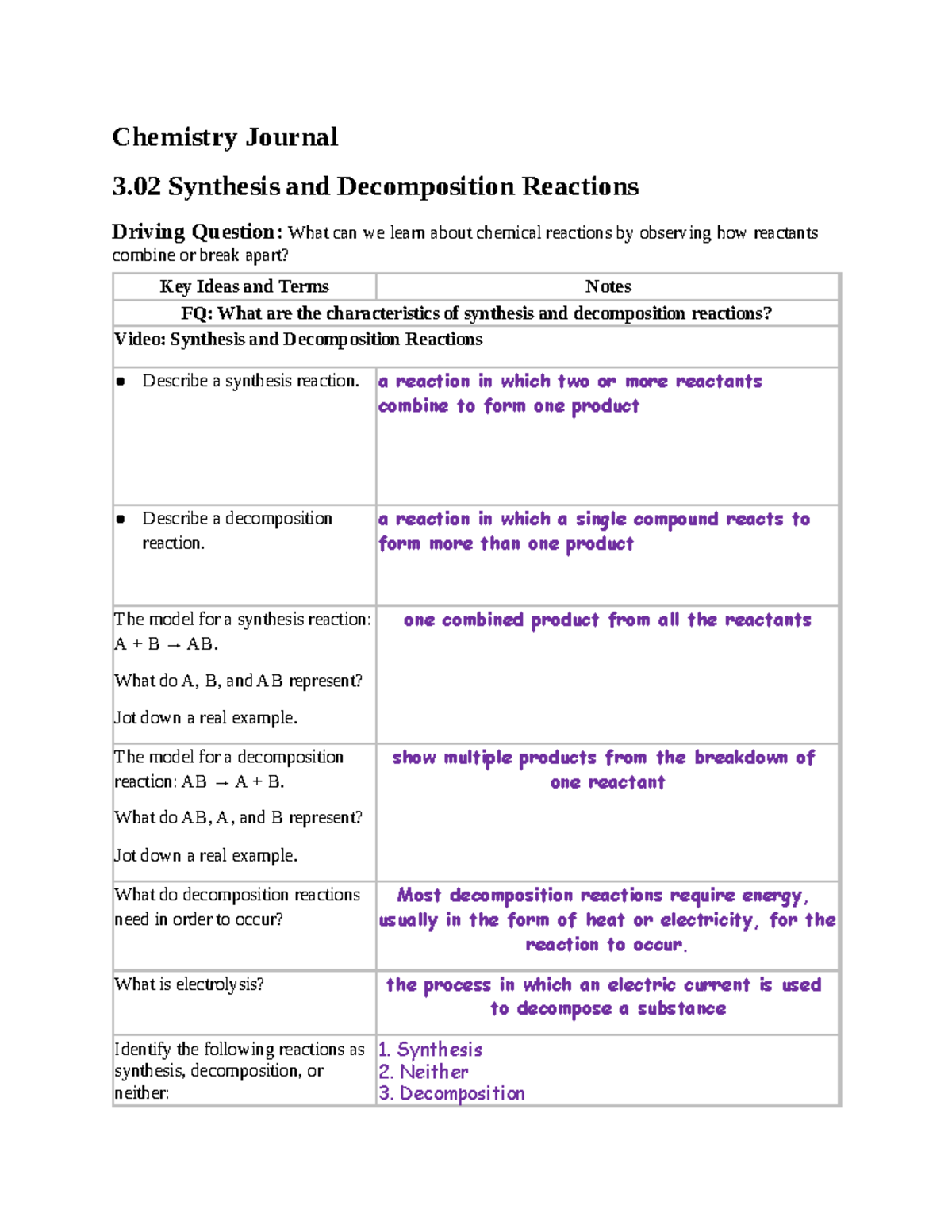 04 02 journal - nigag - Chemistry Journal Driving Question: What can we ...