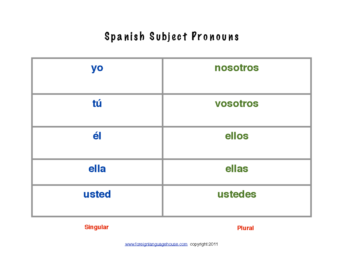 Spanishonepnounactivs - S p a n i s h S u b j e c t P r o n o u n s yo ...