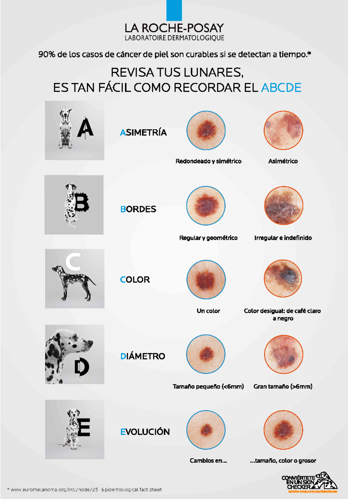 ABCD Nevos - LA LABORATOIRE DERMATOLOGIQUE de los casos de cáncer de ...