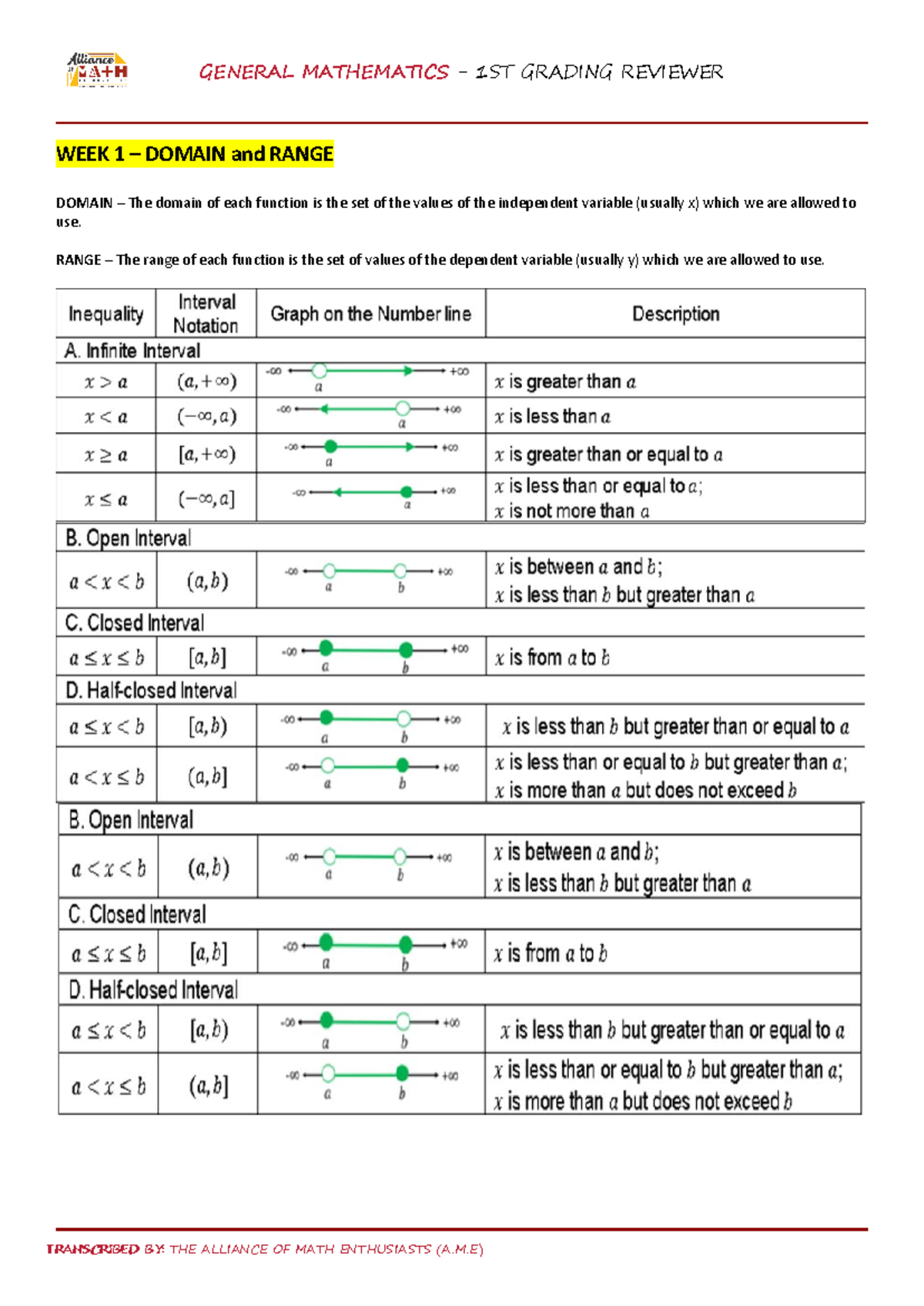 General-Mathematics - Reviewer - WEEK 1 – DOMAIN and RANGE DOMAIN – The ...
