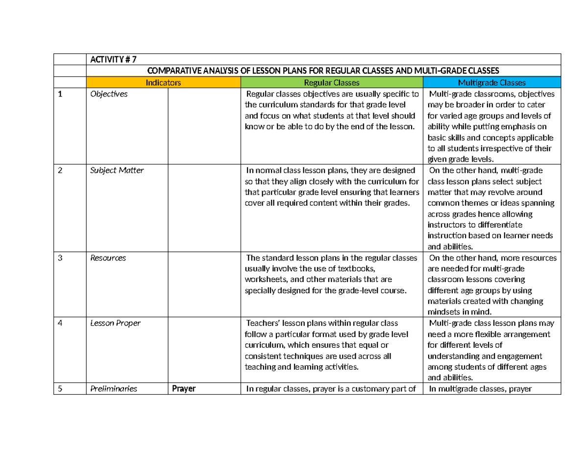 - Comparative- Analysis-PROF-ELEC-1 - ACTIVITY # 7 COMPARATIVE ANALYSIS ...