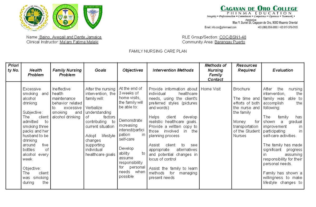 Family- Nursing-CARE-PLAN (smoking and alcohol final) - Name: Baino ...