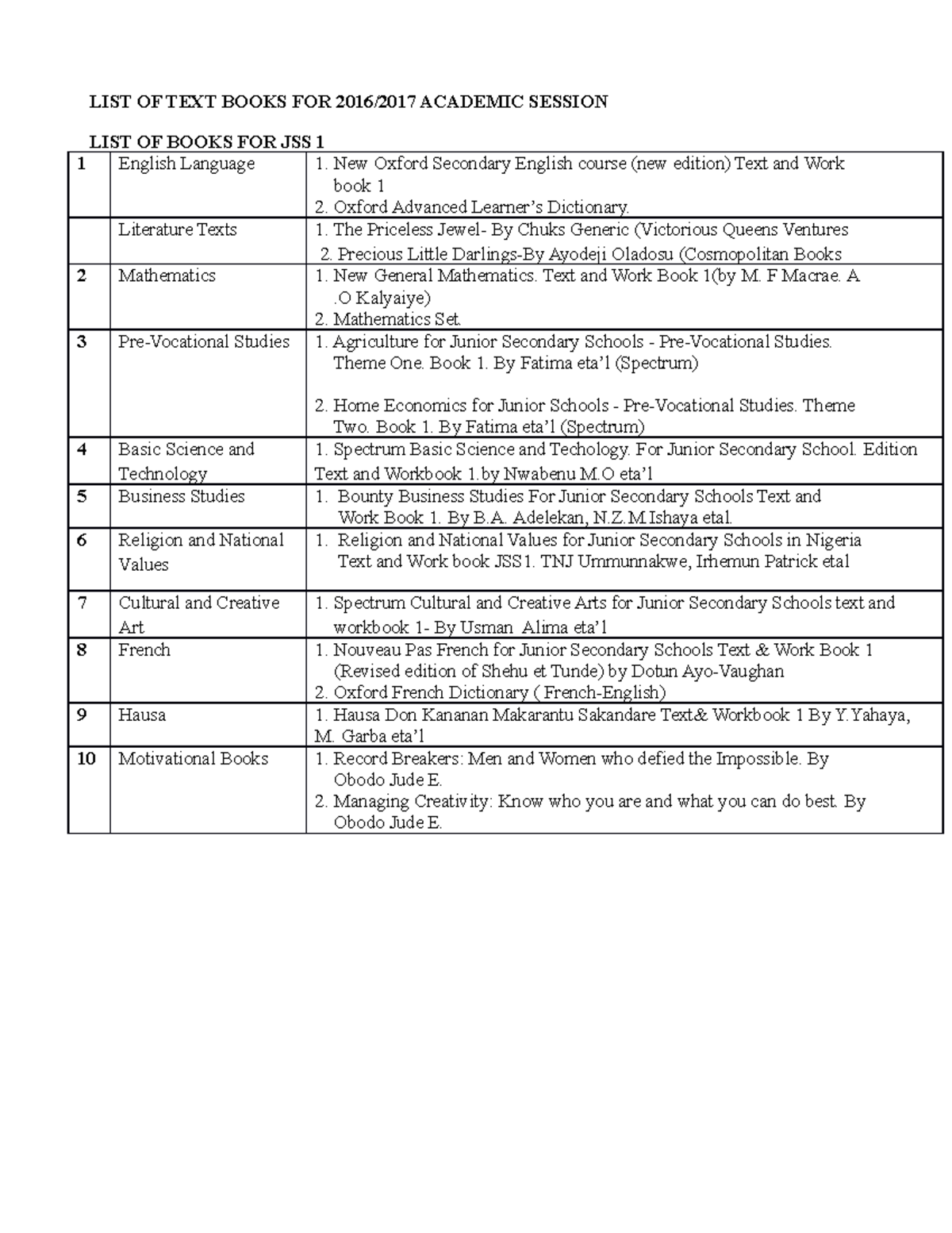 LIST OF TEXT Books FOR 2016 - LIST OF TEXT BOOKS FOR 2016/2017 ACADEMIC ...