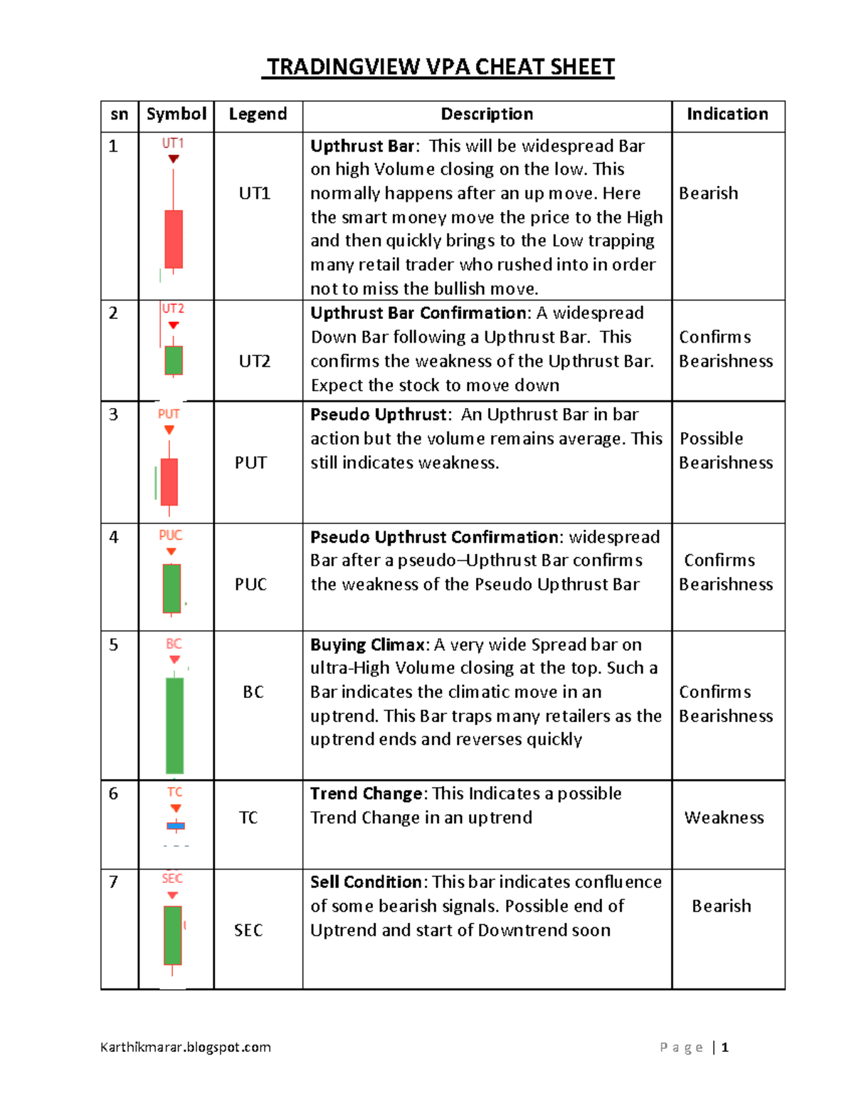 VPA Cheat Sheet 231015 220358 - sn Symbol Legend Description Indication ...