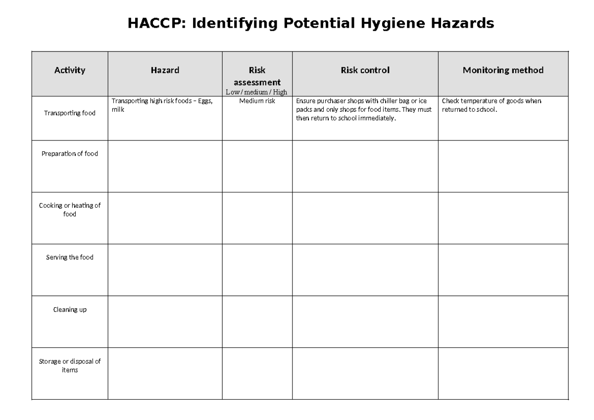 Haccp - Hygiene simple version - HACCP: Identifying Potential Hygiene ...