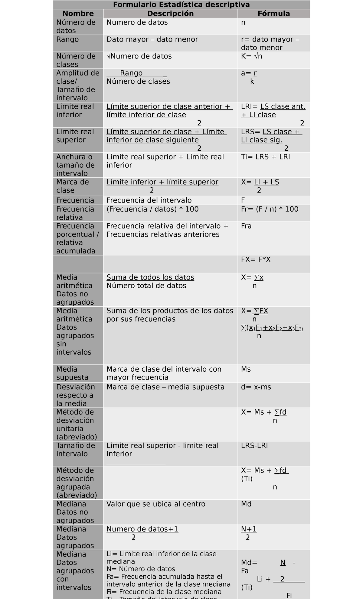 Formulario de Estadística - Formulario Estadística descriptiva Nombre Descripción Fórmula Número ...
