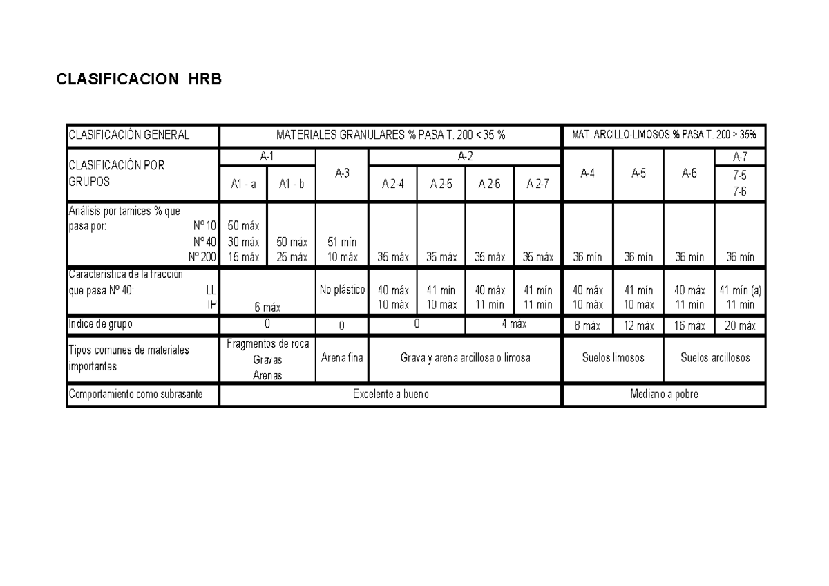 Clasif HRB - Apunte de la materia - CLASIFICACION HRB A- A1 - a A1 - b ...