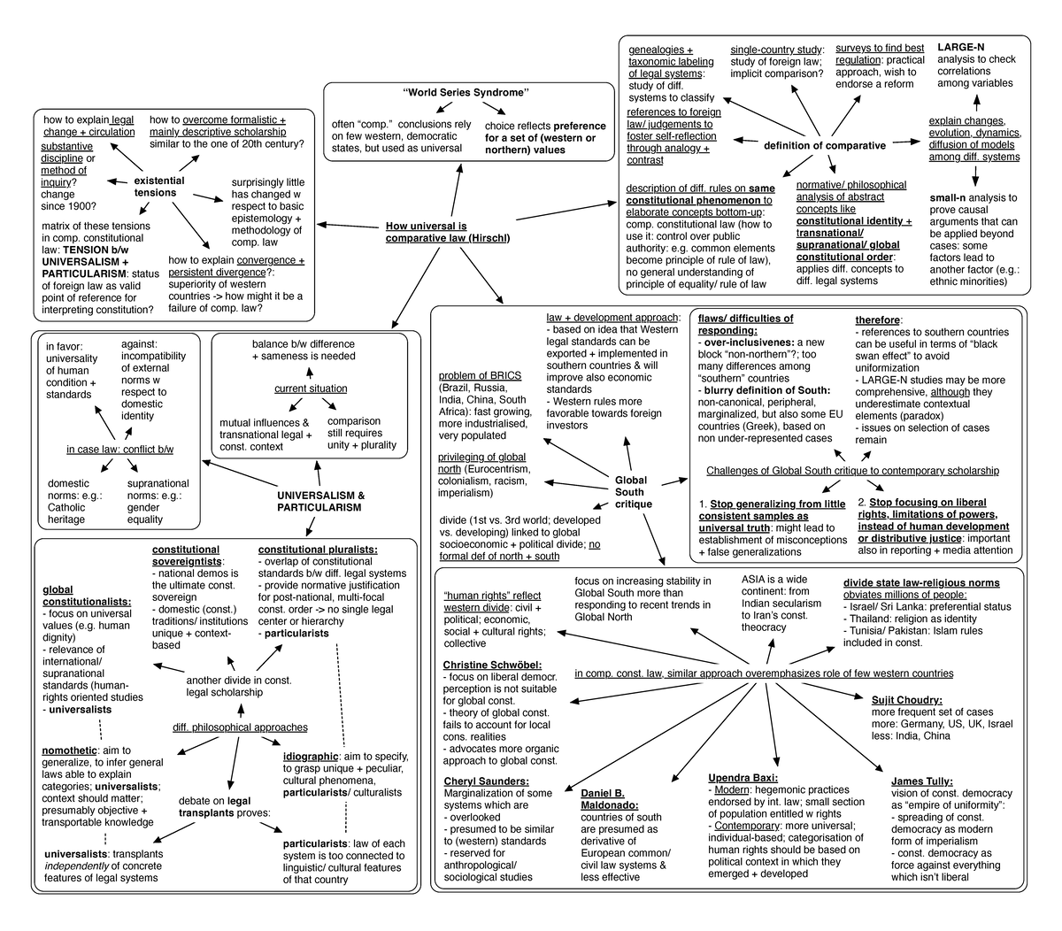How universal is comp. law (Hirschl) - How universal is comparative law ...