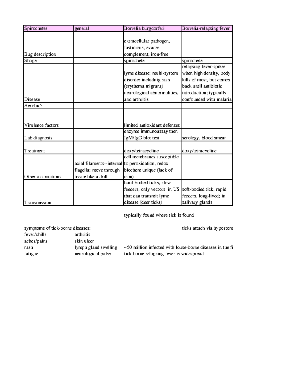 Microbiology bacterial classification - special - Spirochetes general ...