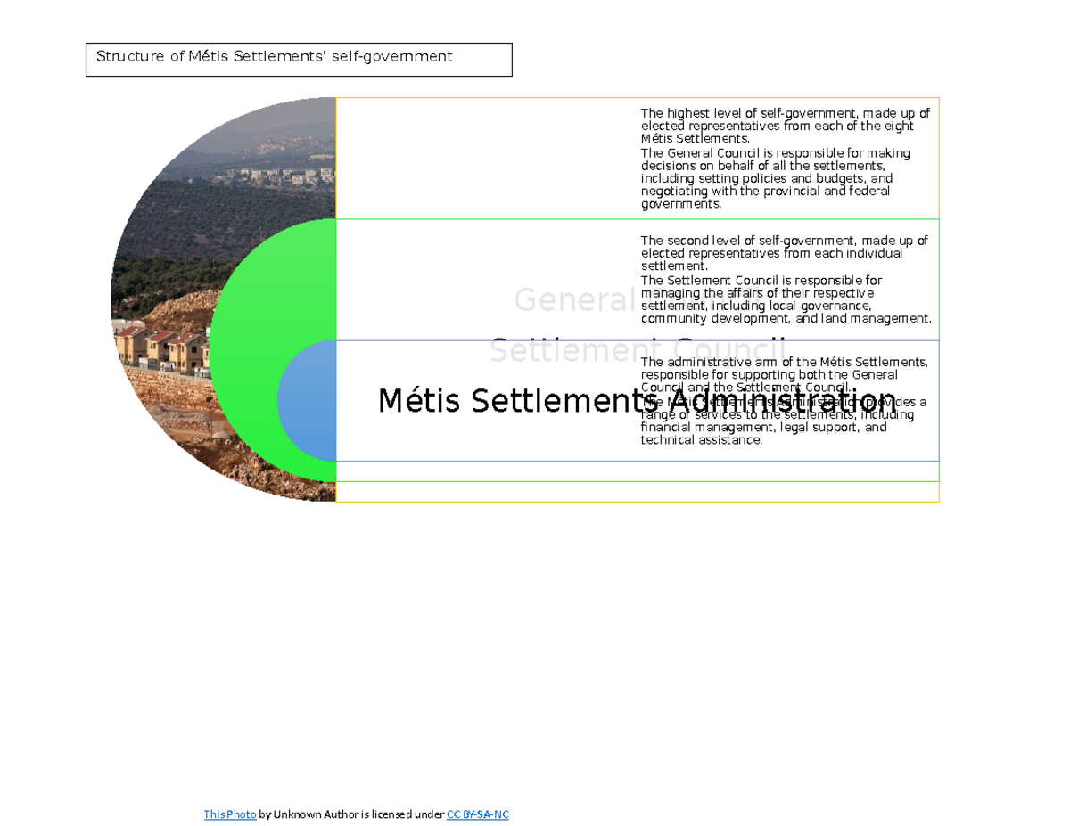 Métis Settlements - history lecture notes - General Council Settlement ...