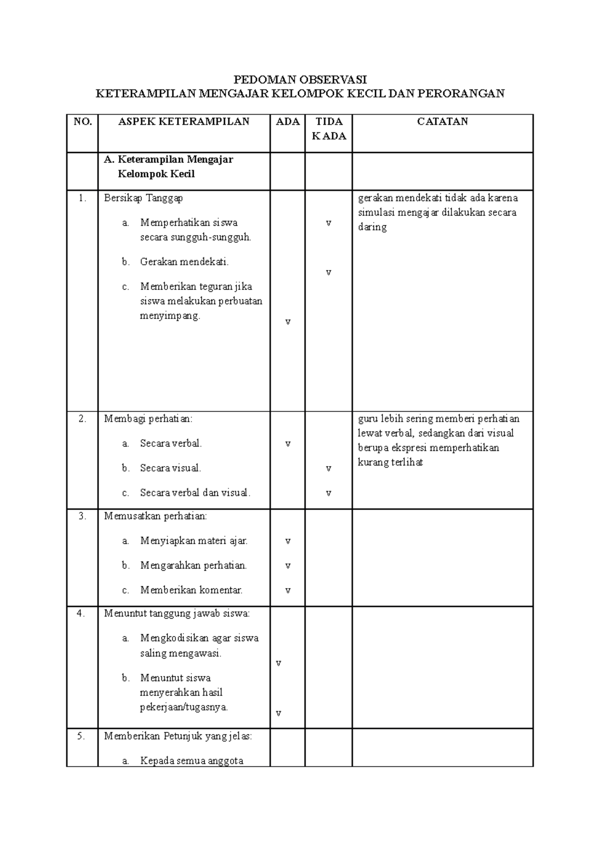 Pedoman%20 Observasi%20 Keterampilan%20 Mengajar%20KEL%20 Kecil%20DAN ...