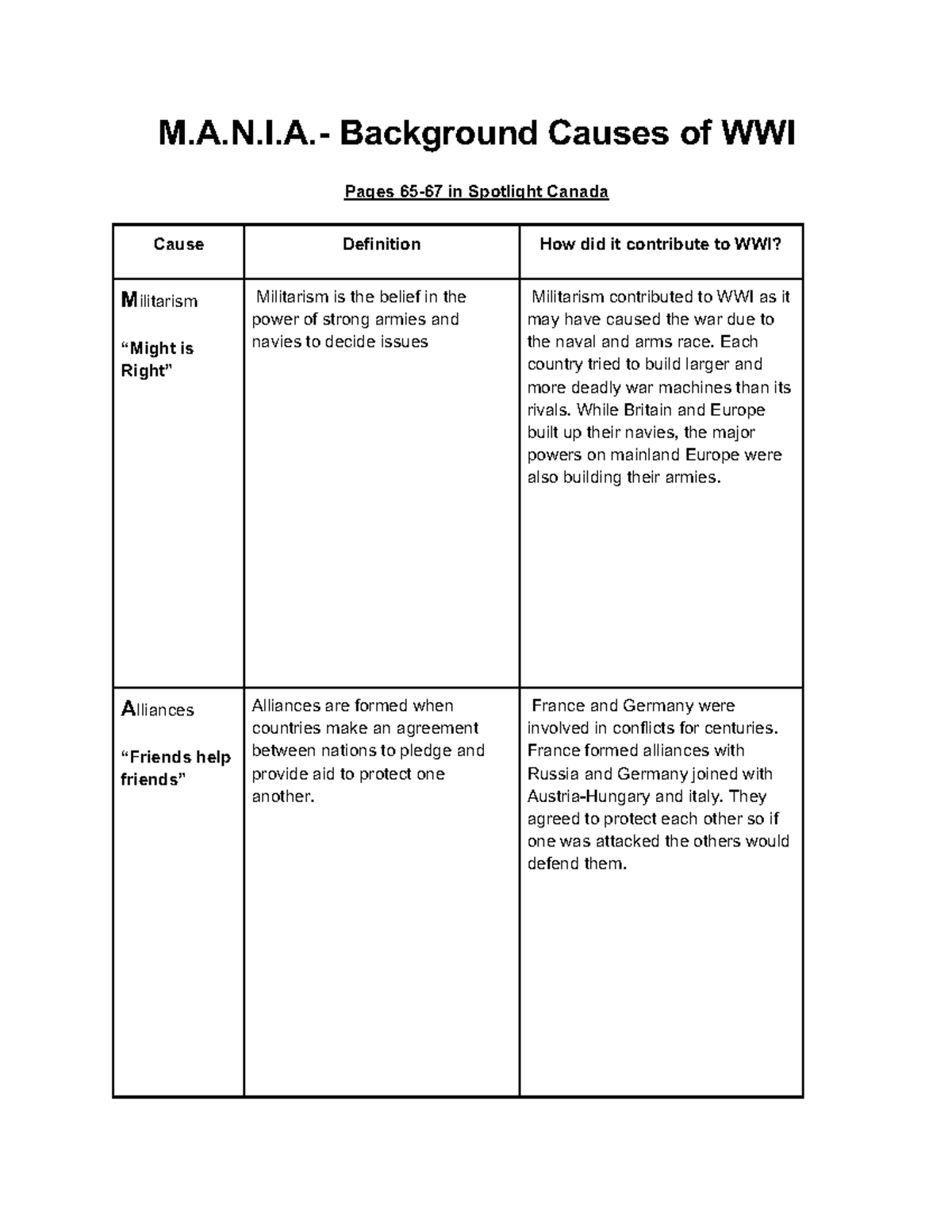 1 Mania - questions answered for history assignemnt - M.A.N.I ...