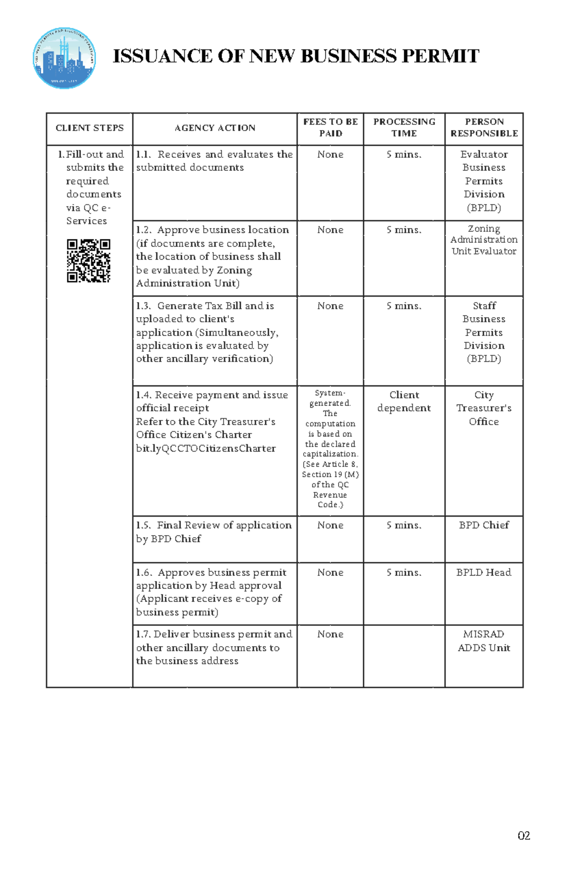 Issuance OF NEW Business Permit - CLIENT STEPS AGENCY ACTION FEES TO BE ...