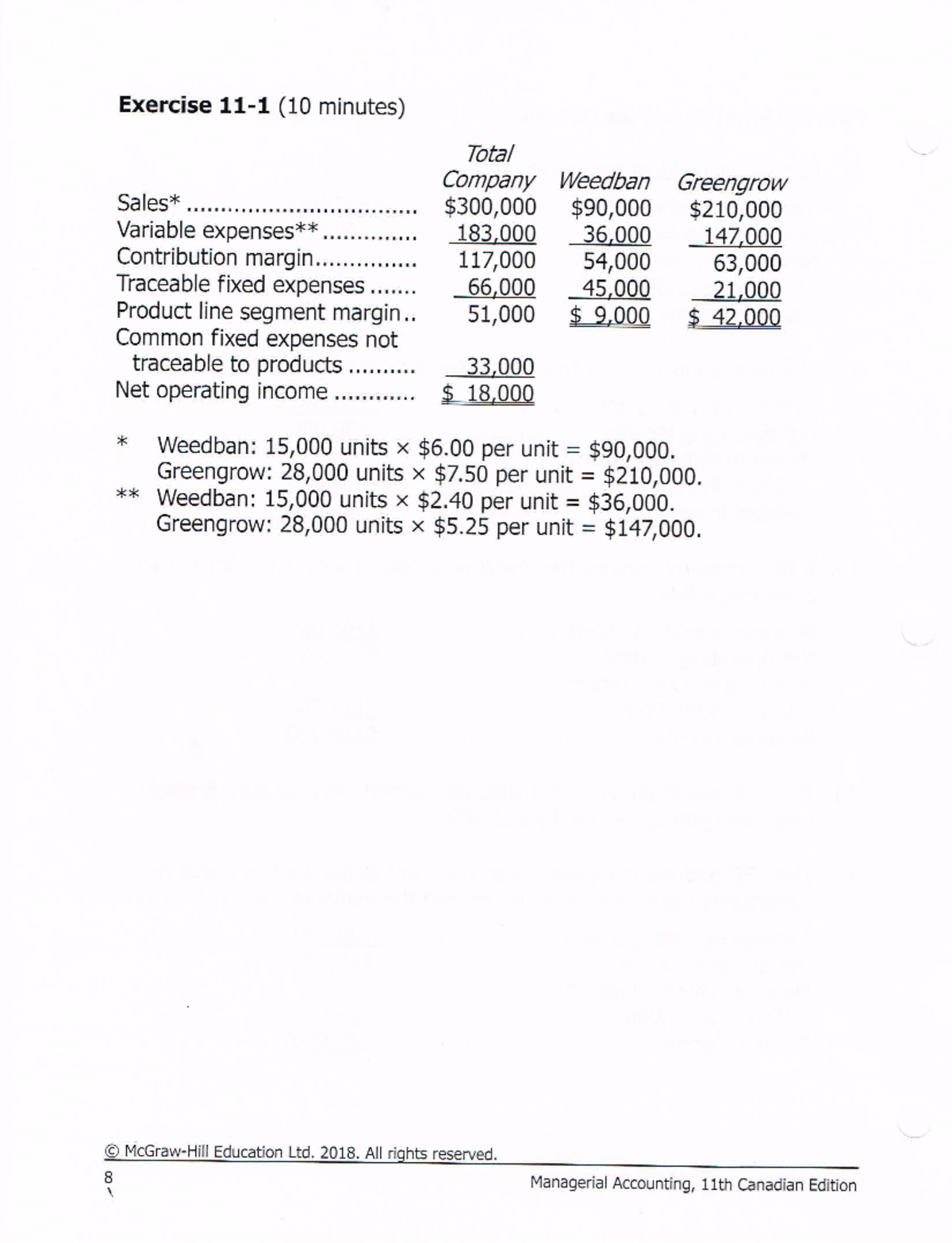 Chpt11 - Exercise Answer - Partial - ACCT 3320 - Studocu