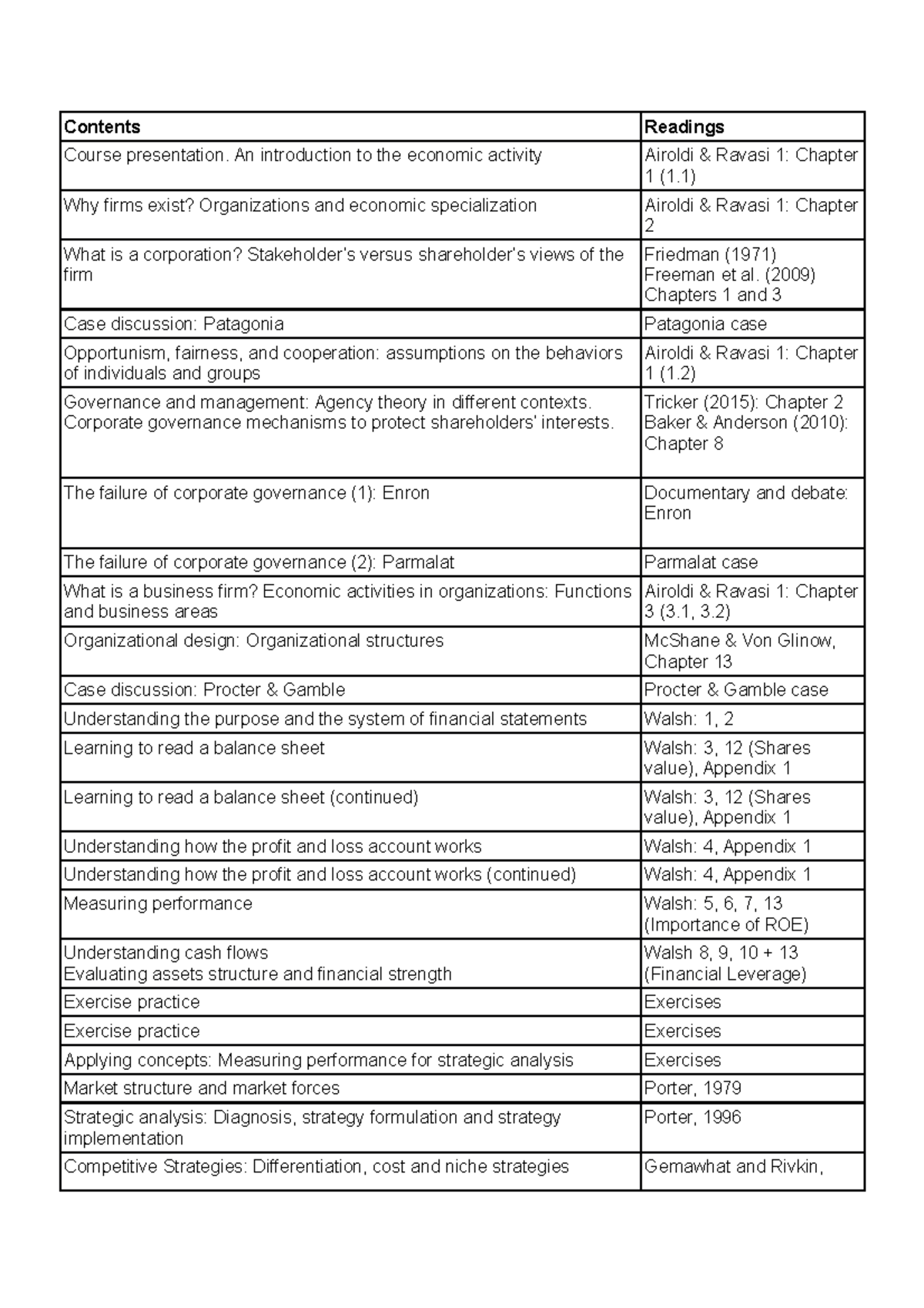 Course Content Management - Contents Readings Course presentation. An ...