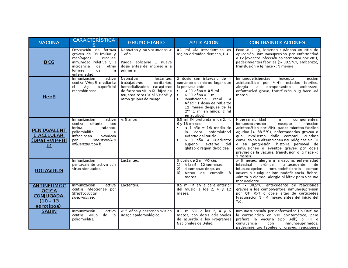 12 Vacunas - VACUNA CARACTERÍSTICA S GRUPO ETARIO APLICACIÓN ...