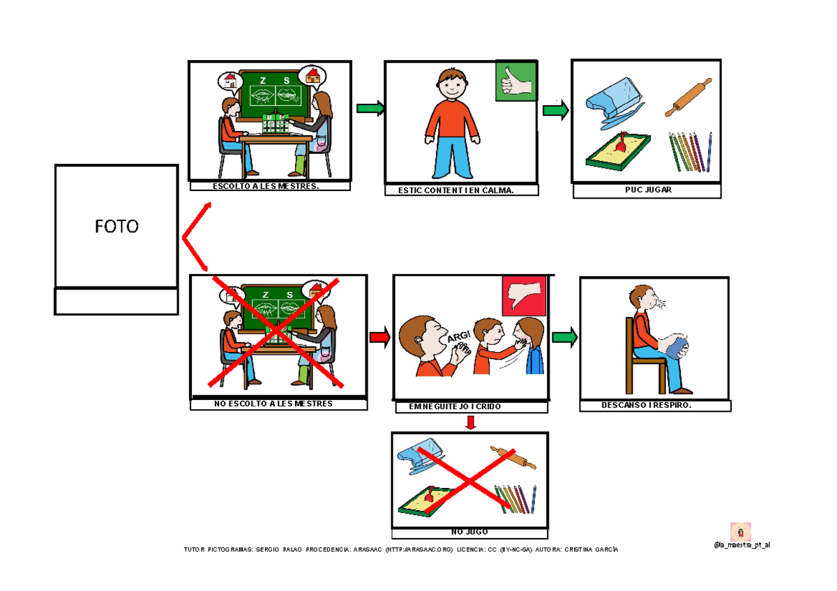 CA Conducta autocontrol para alumnos tea en clase - Educación Física ...