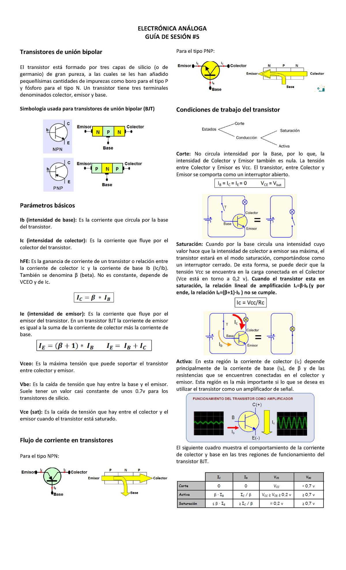 Transistor - La base de todo electrónico, sin discusión, pequeño repaso good - ELECTR”NICA AN ...