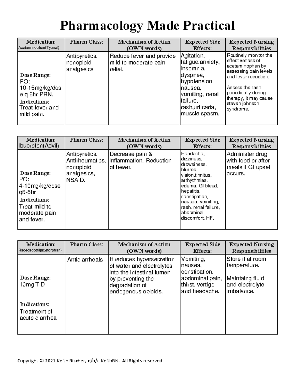 Week 2 Clinical medication list - Copyright © 2021 Keith Rischer, d/b/a ...