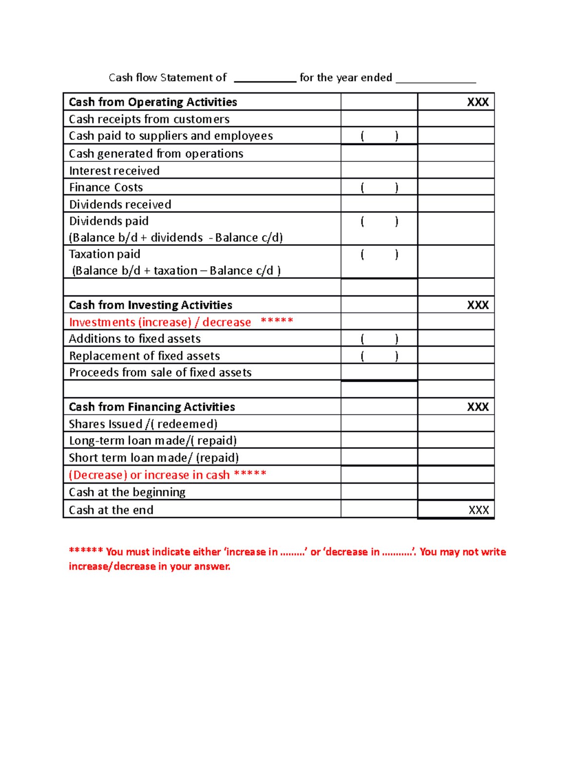 Lay-out of cash flow statement - Cash flow Statement of for the year ...