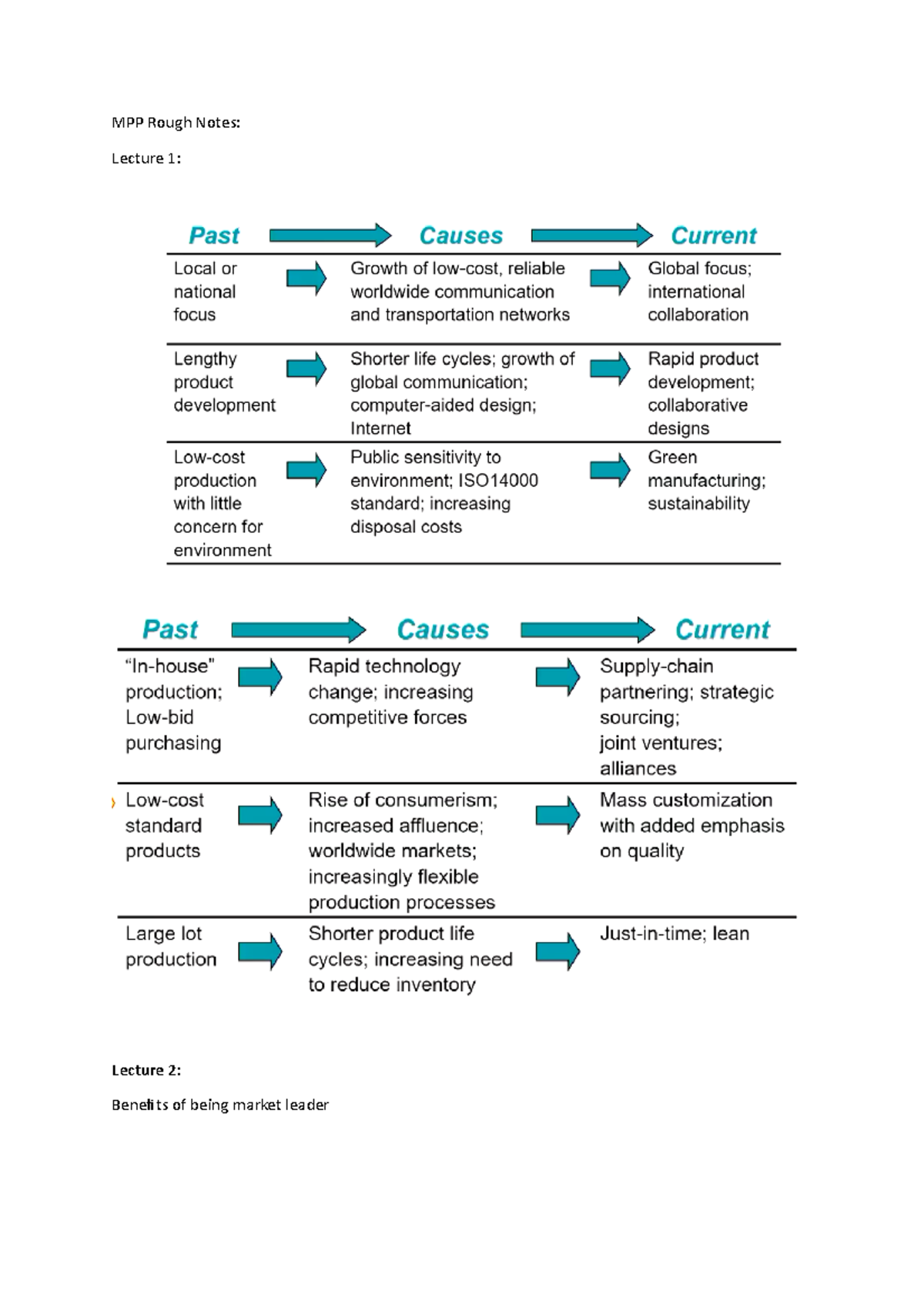 MPP Rough Notes - From Lecture 1 - 3 - MPP Rough Notes: Lecture 1 ...
