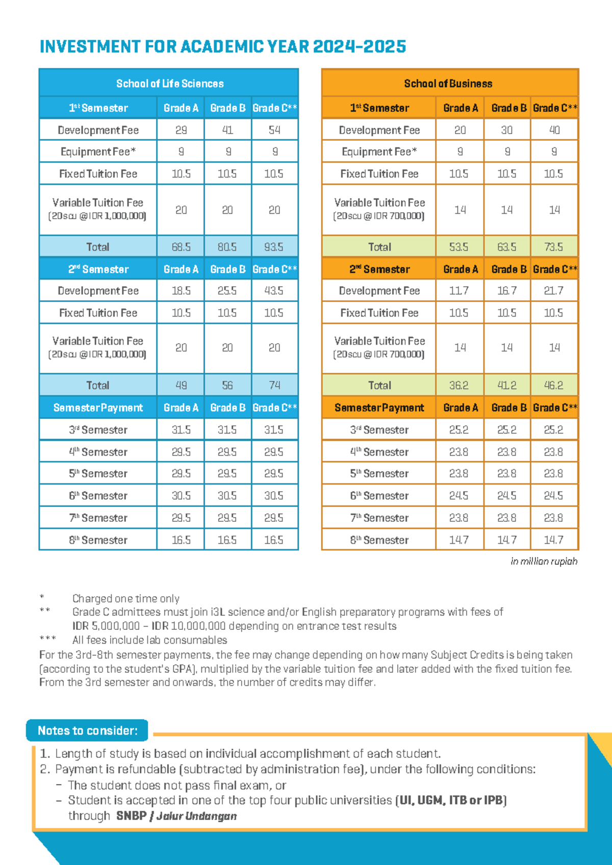 I3L Tuition Fee 2024 - 2025 - INVESTMENT FOR ACADEMIC YEAR 2024 ...