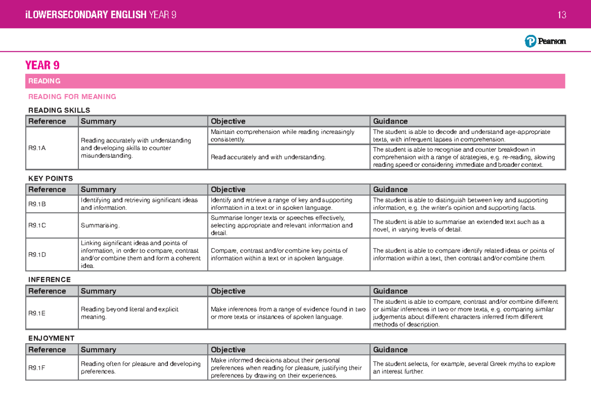 English Language A Coursework for Student - READING READING FOR MEANING ...