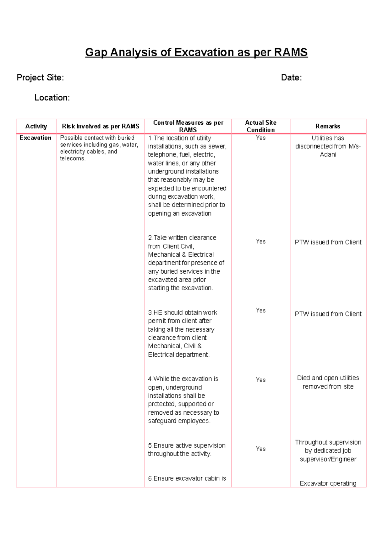 Gap Analysis of Excavation as per RAMS - 1 location of utility ...
