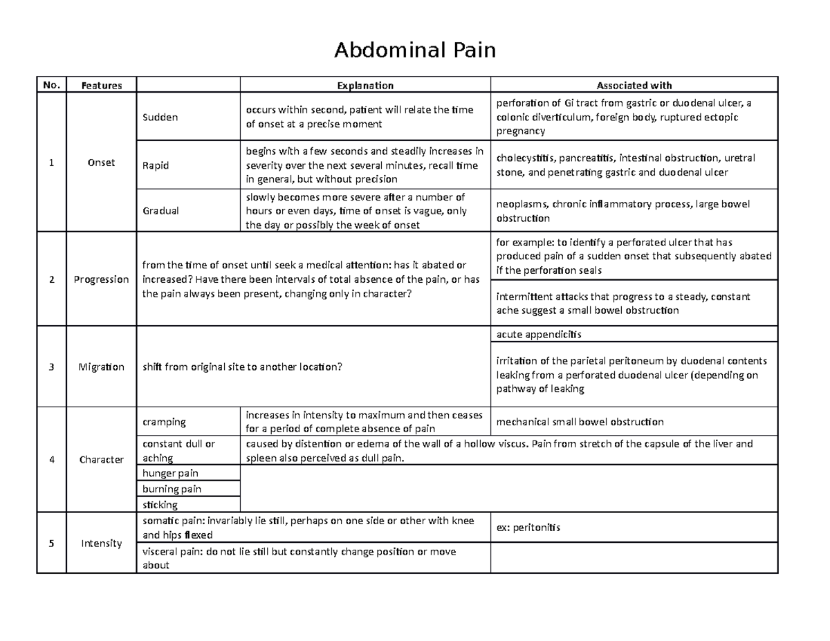 Health assessment physiology lecture notes -> abdominal pain and some ...